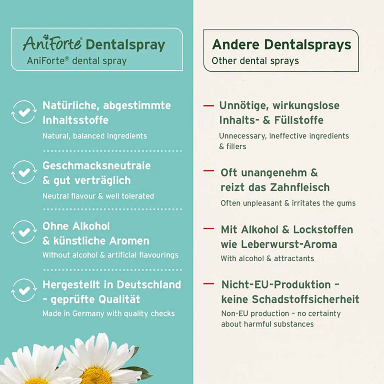 AniForte Denta Clean & Care Dentalspray 100ml | A10000484